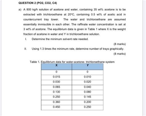 Solved Question 2 Po2 Co2 C4 A A 800 Kg H Solution Of