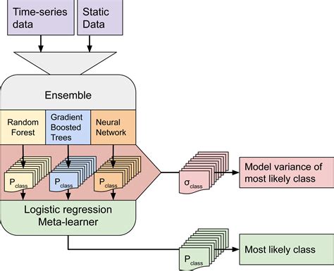 A Spatiotemporal Ensemble Machine Learning Framework For Generating Land Use Land Cover Time
