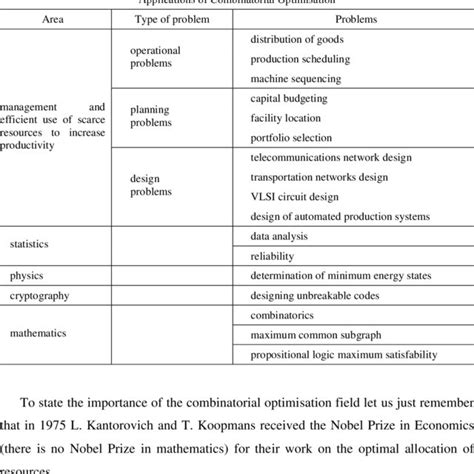 1 Complexity Classes P P Np N P Co Np Co N P Npc N P Complete Download Scientific
