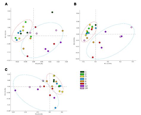 Figure 1 From Edinburgh Research Explorer Using Multi Omic Approaches