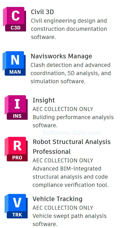 Buy Cheap Autodesk Aec Collection Software Gate