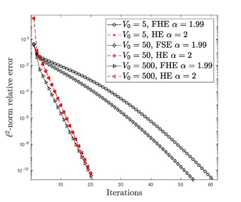 Convergence Of Schwarz Waveform Relaxation Method Relative 2 Norm