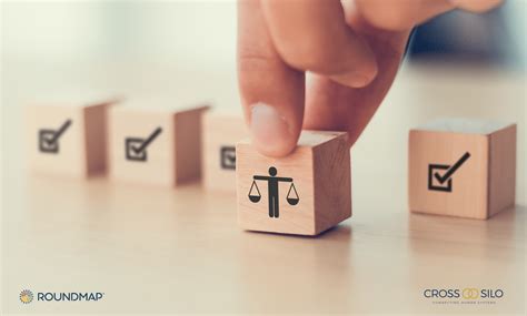 Introduction To The Equitability Matrix Within Roundmaps Veva Model Roundmap® Wisdom Across