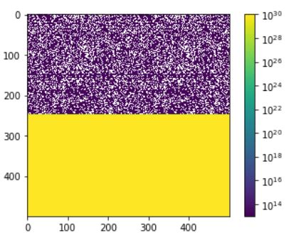 Imshow With LogNorm And Large Data Ranges Pixelation And Crashes Issue Matplotlib