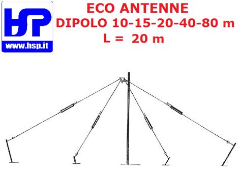 ECO 85 DIPOLO 10 15 20 40 80 M L 22 M HardSoft Products