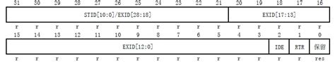 stm32 can 通信 滤波设置问题 codeantenna