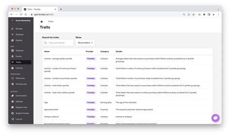 Predictive Lead Scoring Best Practices For B C Lead Scoring Using Machine Learning Faraday