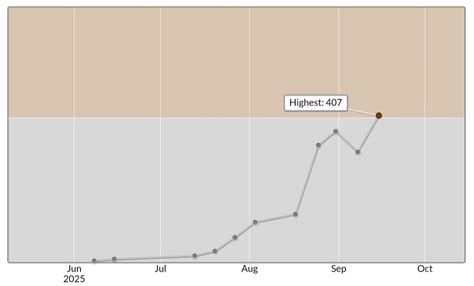 Atcoderで茶コーダーになるためにやったこと 初心者 Qiita