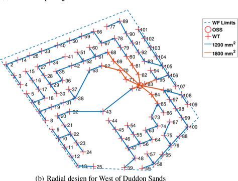 Figure 7 From Reliability‐based Topology Optimization For Offshore Wind Farm Collection System
