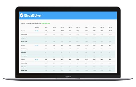 Business Forecasting Globalsolver