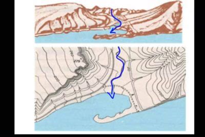 Basic Map Reading Skills Whole Earth Education Basic Map Reading Skills Whole Earth Education