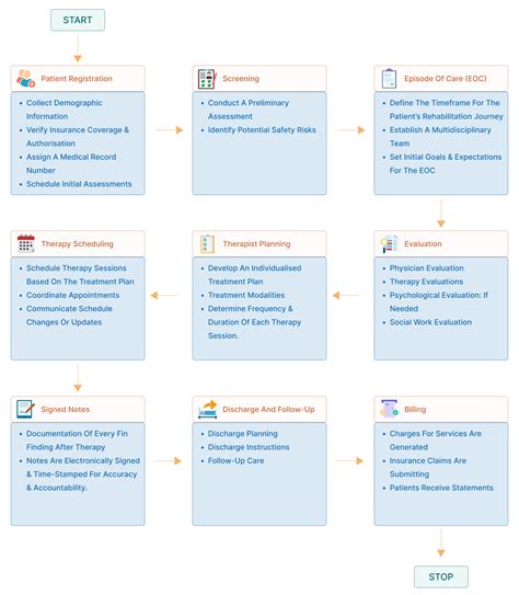 A White Label Emr Built For Rehab Hospitals Thinkitive