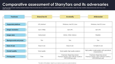 Comparative Assessment Of Starrytars And Its How Generative Ai Tools Work Ai Ss V