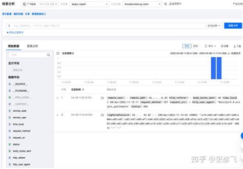 Nginx Kong