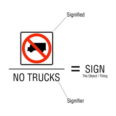 Street Signs Semiotics Decoding The Hidden Language Apogeesigns