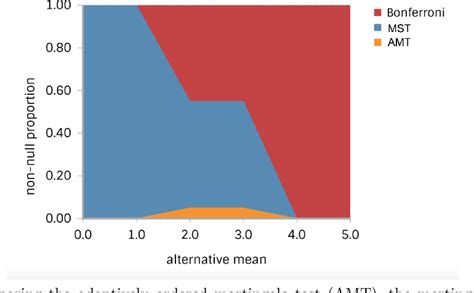 figure 4 from interactive martingale tests for the global null