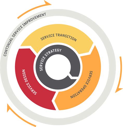 Engaging And Enlightening The Magic Of The Polestar Itsm Simulation
