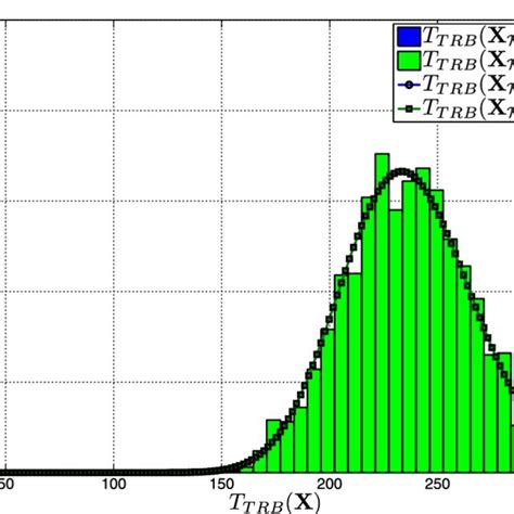 glrt array based acquisition download scientific diagram