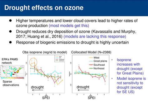 Adverse Effects Of Drought On Air Quality In The Us Ppt Download