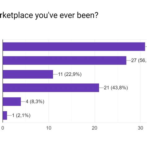 Sample Place Marketplace Download Scientific Diagram