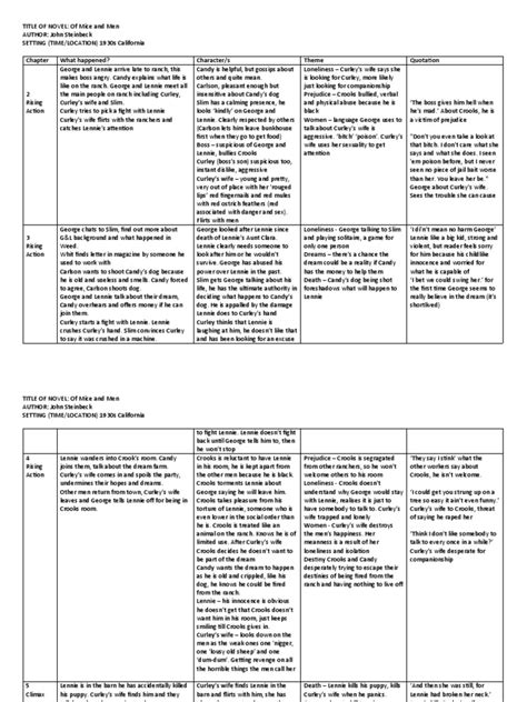Of Mice And Men Chapter Tracking Pdf