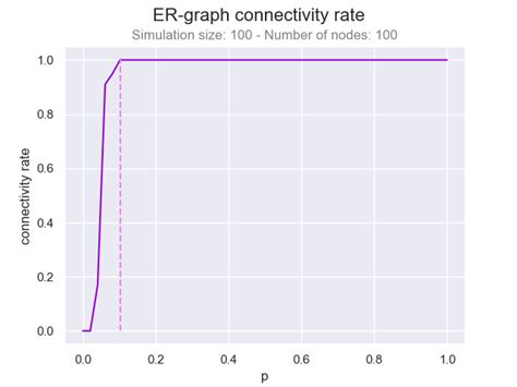 Github Engrima Jellyfish Vs Fattree Project Aimed To Simulate Two