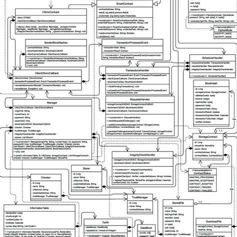 Application Class Diagram For The Client Download Scientific Diagram