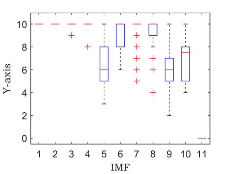 【matlab】史上最全的25种信号分解算法全家桶 matlab ceemd算法 csdn博客