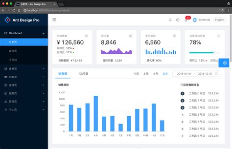 It入门知识第六部分《后端开发》（610）it 后端开发 Csdn博客