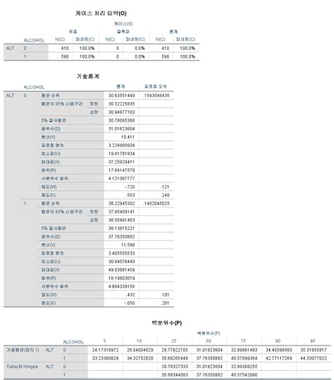 Spss 기술 통계 평균 표준편차 표준오차 최댓값 최솟값 중위수 분위수 등 의학 통계 코드 저장소