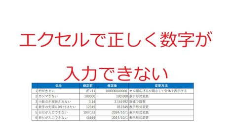 エクセル（excel）で営業利益の増減要因分析図（ウォーターフォールグラフ）を作成する方法 資料づくりぶろぐ