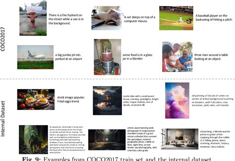 Figure 1 From Bridging Different Language Models And Generative Vision Models For Text To Image