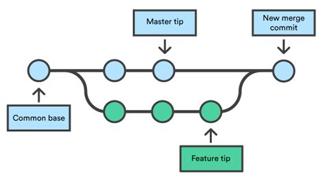 Git Clipedia