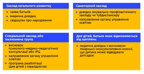 Вступ у дитячий садочок 2023 детальні інструкції