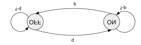 2 state markov chain model for pt on off process download scientific