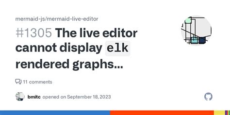 The Live Editor Cannot Display `elk` Rendered Graphs Containing