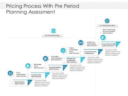 Pricing Process SlideTeam