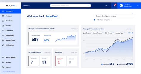 Introducing The Ecosio Monitor Ecosio