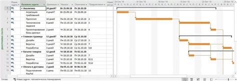 Microsoft Project что это за программа и как с ней работать