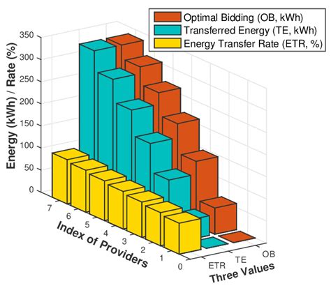 The behaviors of three values η k e k k and η k e k k at SE Download Scientific Diagram