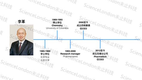 第一期 创立一家成功的生物技术公司 需要怎样的人生履历
