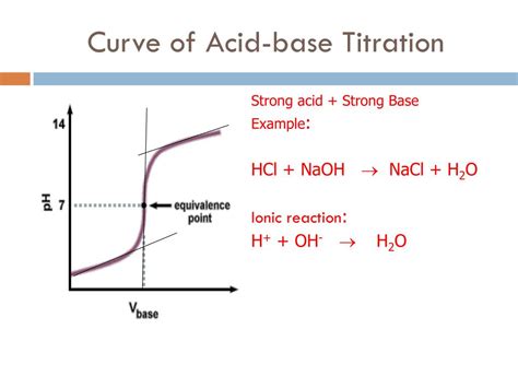 5 Types Of Acid Base Titration With Examples And Titration Curves Hot