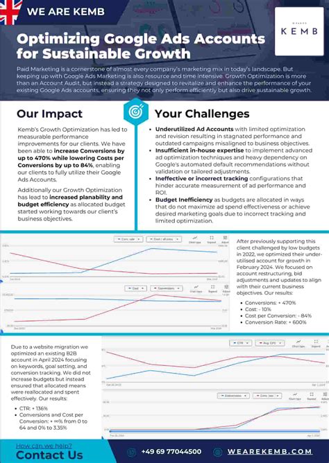 Ppc Growth Optimization Kemb Gmbh Your Partners In Business