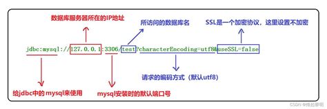 Mysql Jdbc连接数据库详细教程【全程干货】mysql Jdbc Csdn博客