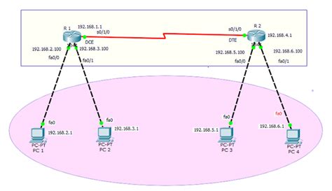 What Is Telnet And How To Telnet Into A Router Imran Medium