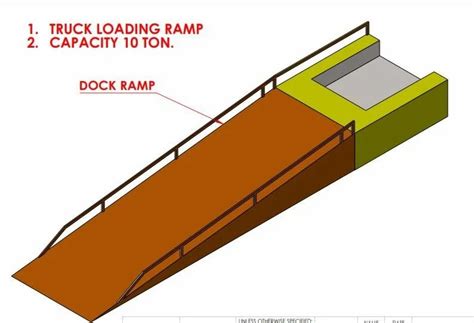 Hydraulic Industrial Loading Dock Ramp Size Capacity Ton At Piece In Muradnagar