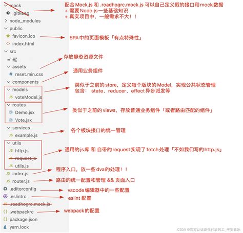 dva（ 轻量级的应用框架 ） csdn博客