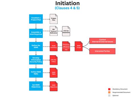 ISO 27001 IMPLEMENTATION OVERVIEW