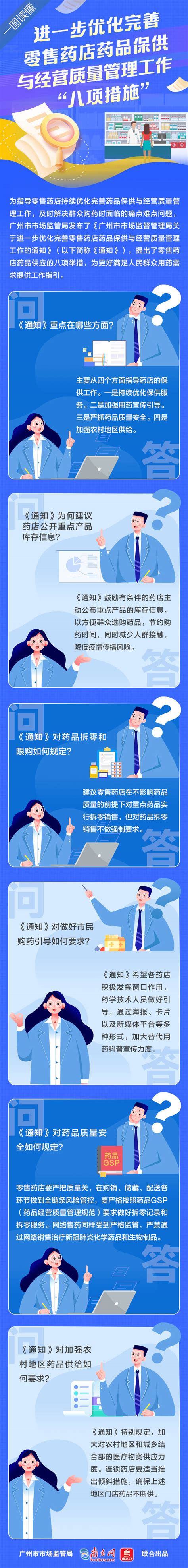 一图读懂《进一步优化完善零售药店药品保供与经营质量管理工作 八项措施”》指引见习梁雯怡