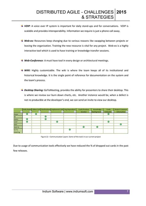 Distributed Agile Challenges And Strategies Pdf